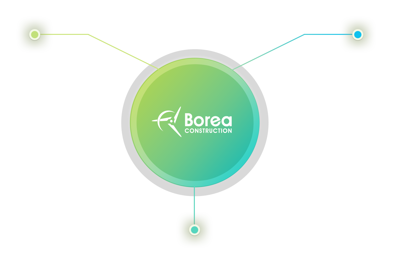 Pourquoi Borea | Borea Construction